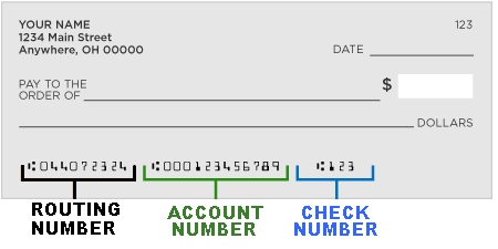 Understanding Checking Account Numbers and Routing Numbers